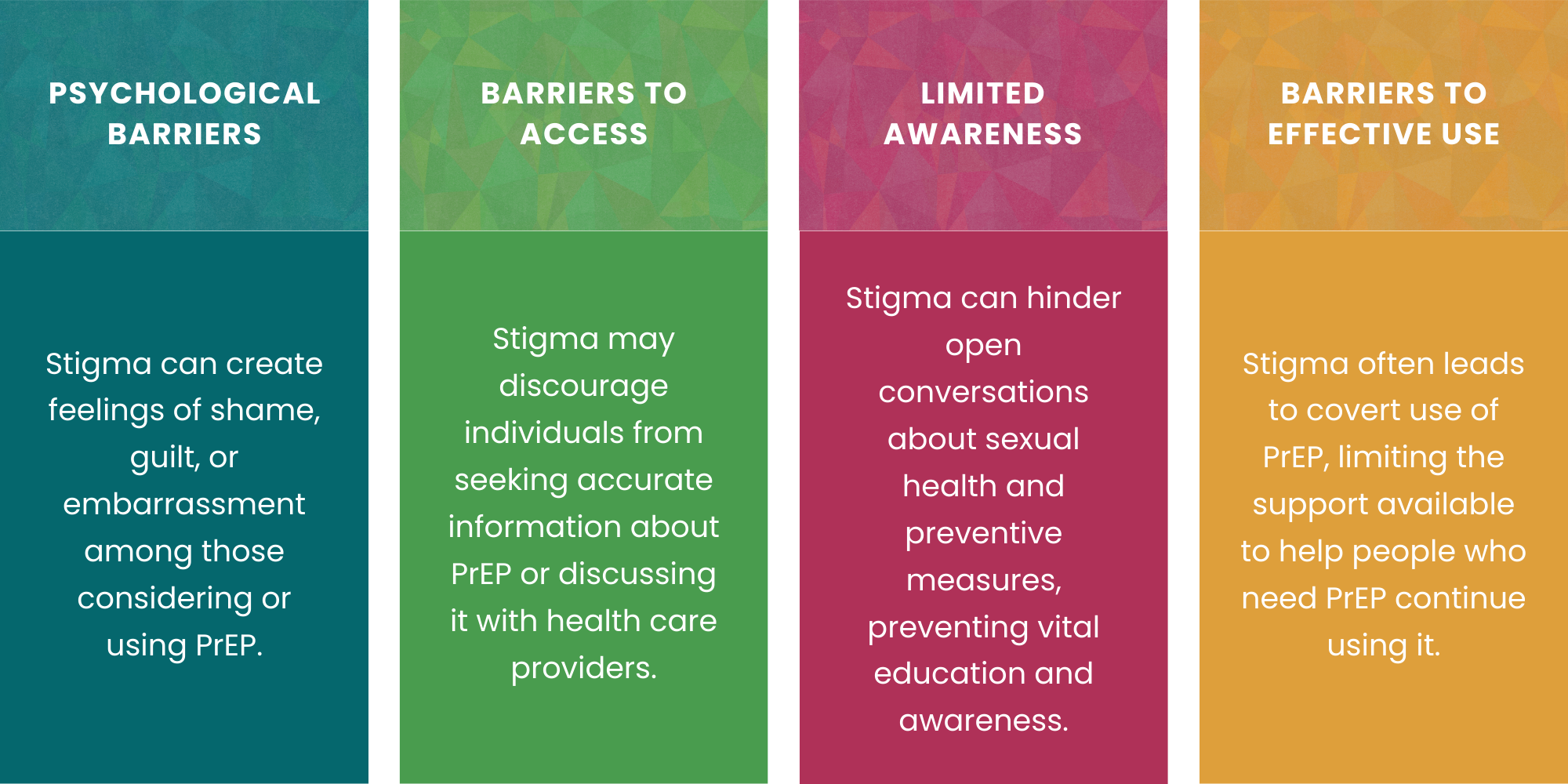 OVERCOMING STIGMA: EMBRACING PrEP AS A FORM OF EMPOWERMENT – MOSAIC BLOG