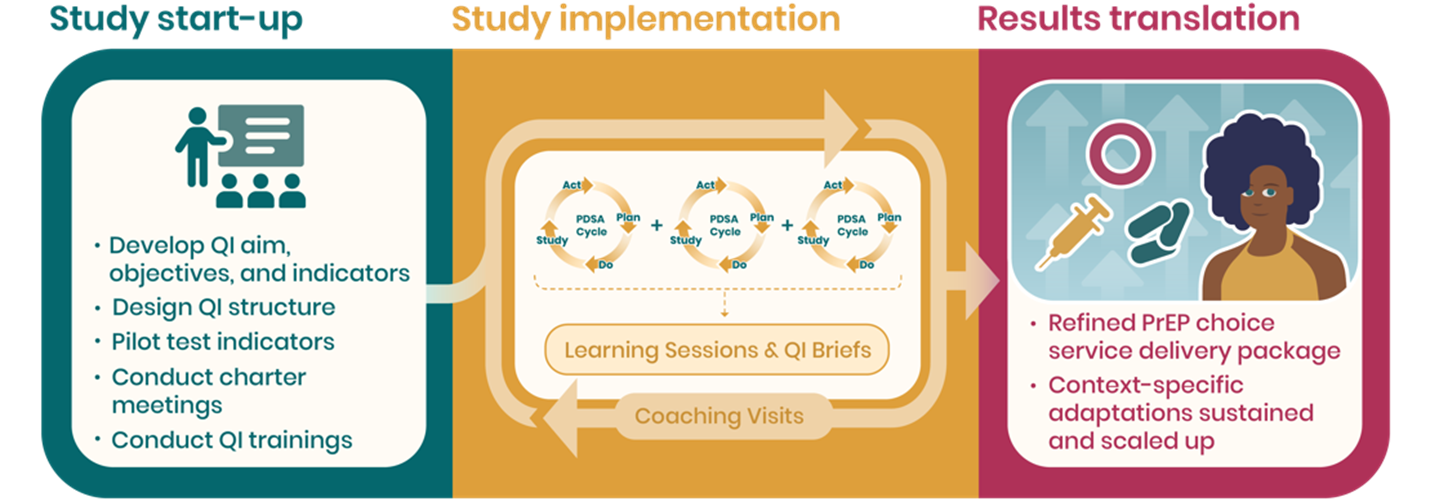 CATALYST’S QUALITY IMPROVEMENT COLLABORATIVE – MOSAIC BLOG