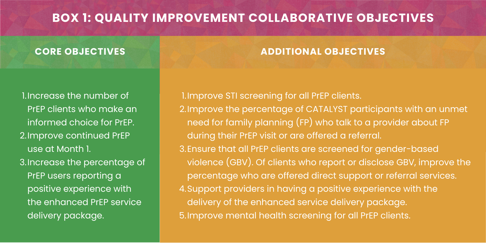 CATALYST’S QUALITY IMPROVEMENT COLLABORATIVE – MOSAIC BLOG