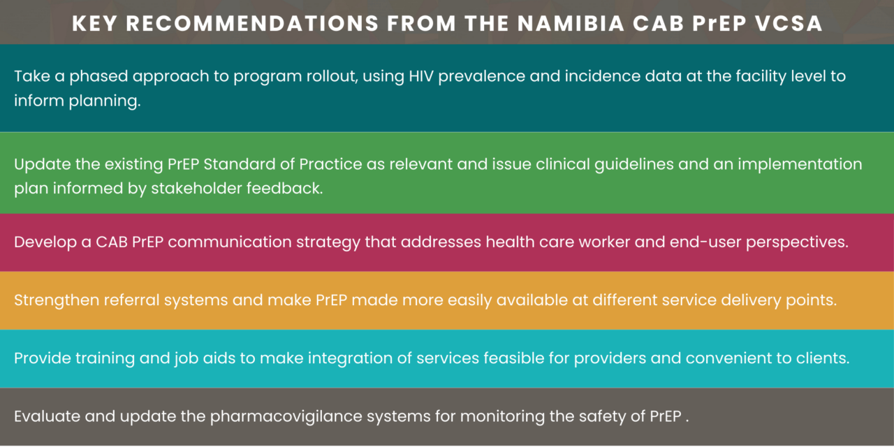 TOP-NOTCH COLLABORATION: PREPARING FOR CAB PrEP INTRODUCTION IN NAMIBIA ...